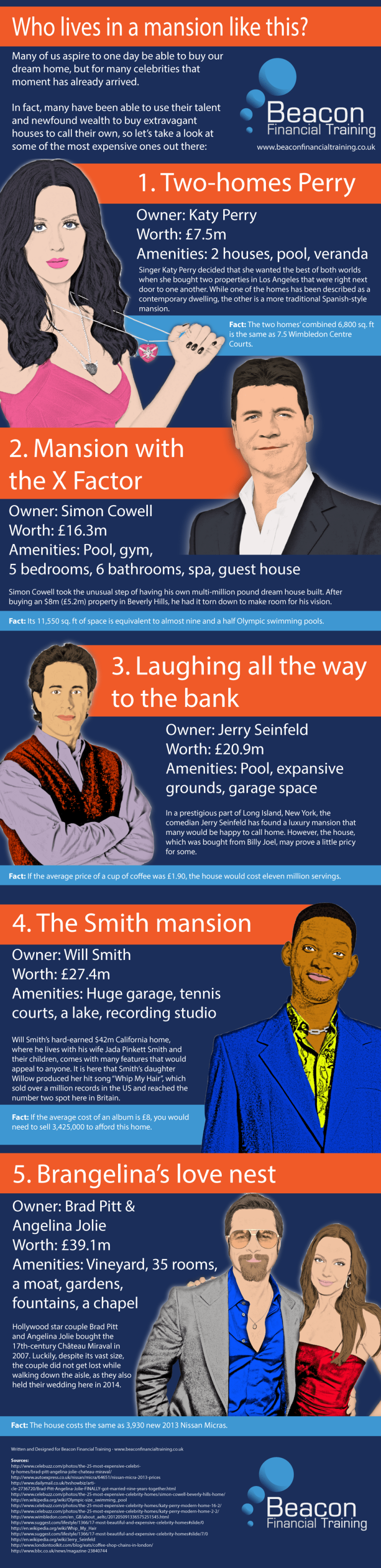 Who Lives in a Mansion Like This Infographic | Beacon Financial Training